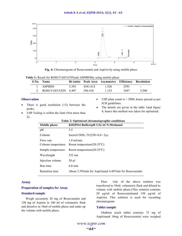 New RP HPLC method for the simultaneous estimation of rosuvastatin and aspirin in pharmaceutical ...