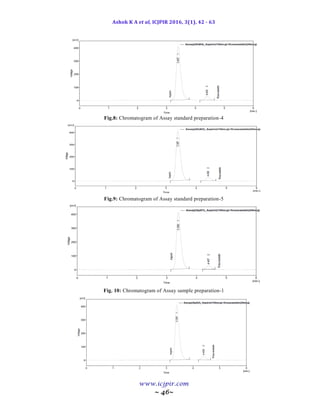 New RP HPLC method for the simultaneous estimation of rosuvastatin and aspirin in pharmaceutical ...