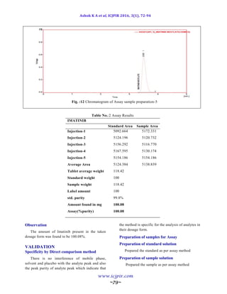 New RP HPLC method for the estimation of imatinib in pharmaceutical dosage form | PDF
