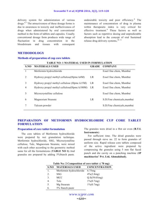 Development and evaluation of a novel twice daily cup core metformin hydrochloride tablet ...
