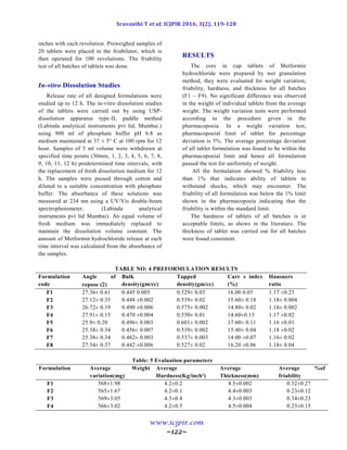 Development and evaluation of a novel twice daily cup core metformin ...