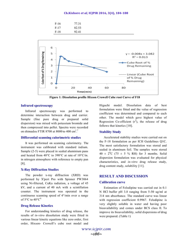 Effect of hydrophilic polymers on solubility of some antihypertentives drugs by enhancement of ...
