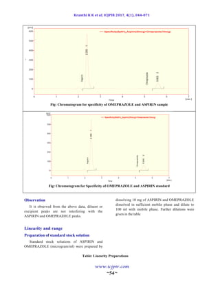 Analytical method development and validation for the estimation of aspirin and omeprazole using ...