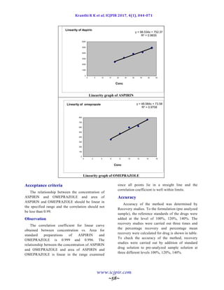 Analytical method development and validation for the estimation of aspirin and omeprazole using ...