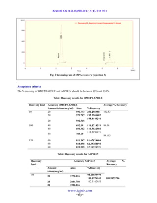 Analytical method development and validation for the estimation of aspirin and omeprazole using ...
