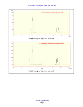Analytical method development and validation for the estimation of aspirin and omeprazole using ...