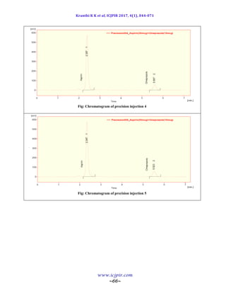 Analytical method development and validation for the estimation of aspirin and omeprazole using ...