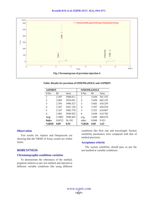 Analytical method development and validation for the estimation of aspirin and omeprazole using ...