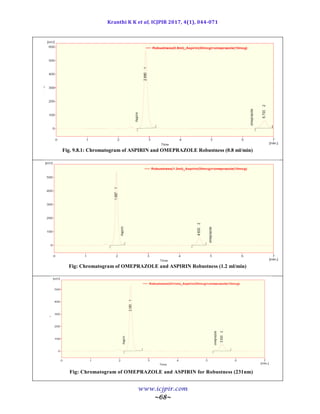 Analytical method development and validation for the estimation of aspirin and omeprazole using ...