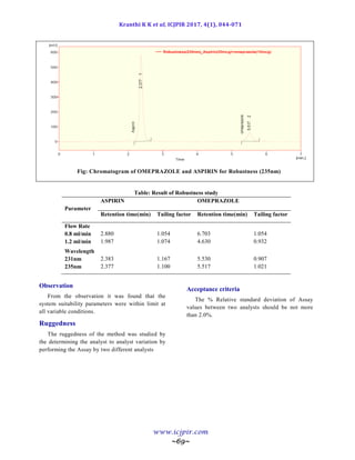 Analytical method development and validation for the estimation of aspirin and omeprazole using ...