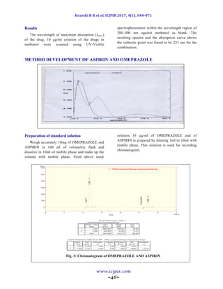 Analytical method development and validation for the estimation of aspirin and omeprazole using ...