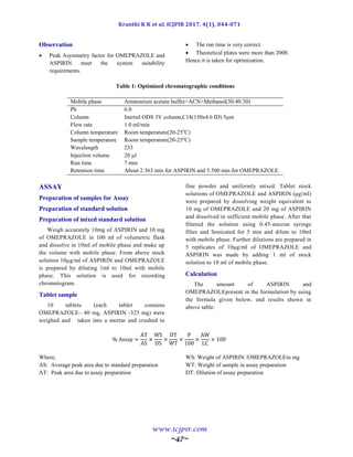 Analytical method development and validation for the estimation of aspirin and omeprazole using ...