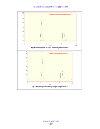 Analytical method development and validation for the estimation of aspirin and omeprazole using ...
