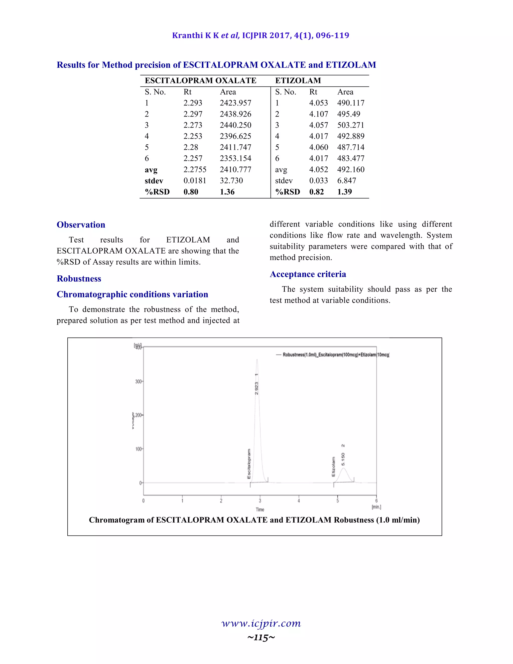 Method development and validation of escitalopram and estizolam in ...