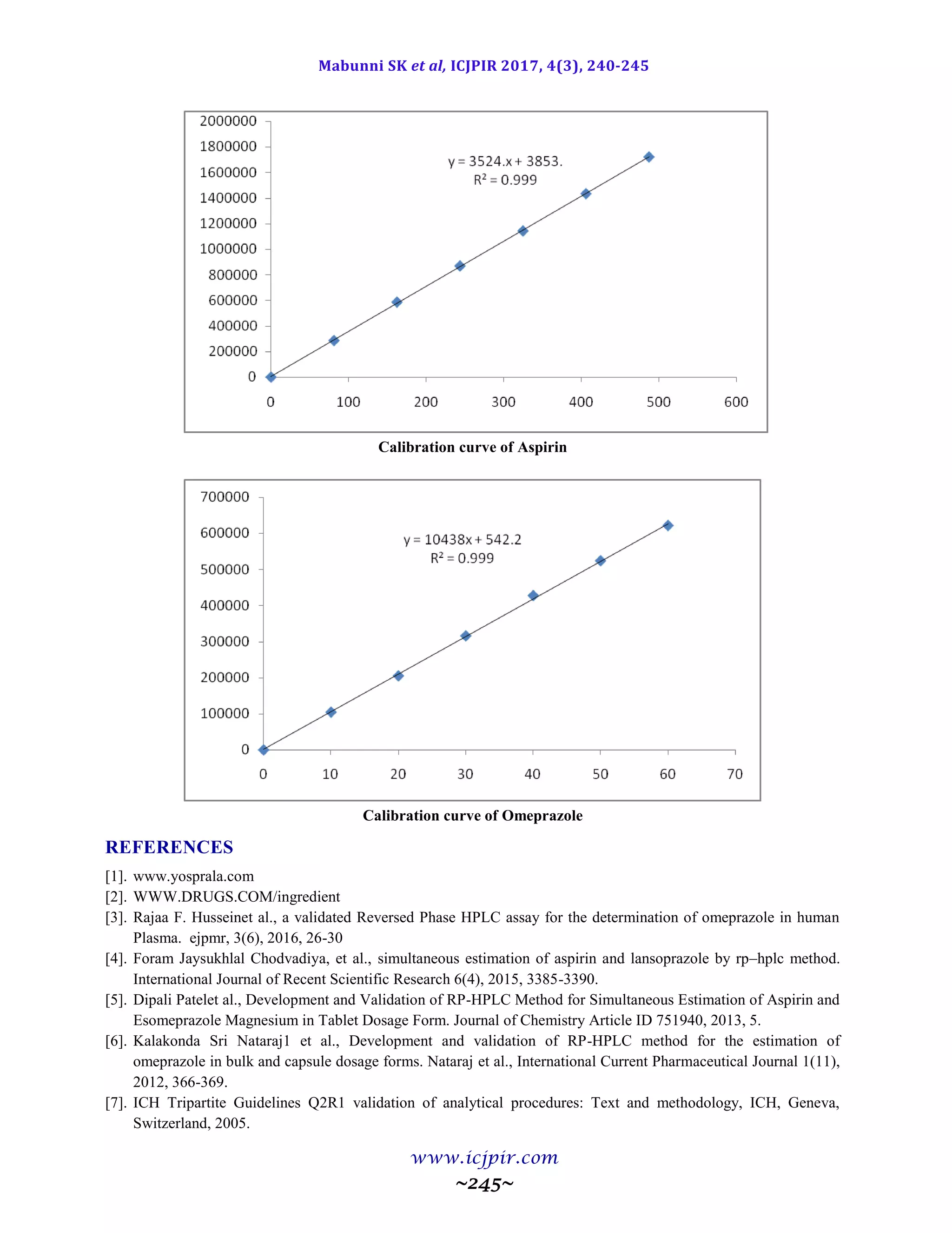 A new RP -HPLC method development and validation for simultaneous estimation of aspirin and ...