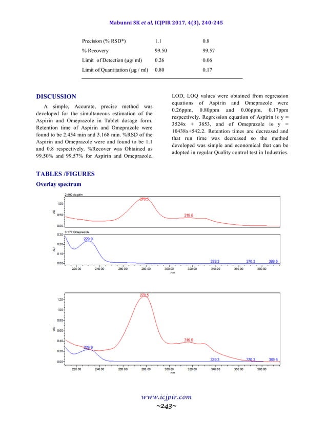 A new RP -HPLC method development and validation for simultaneous estimation of aspirin and ...