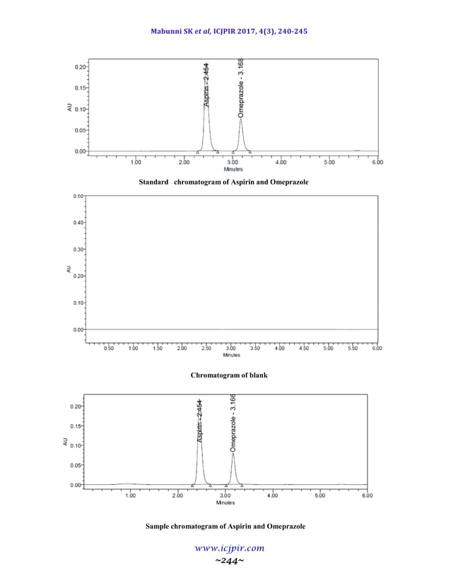 A new RP -HPLC method development and validation for simultaneous estimation of aspirin and ...
