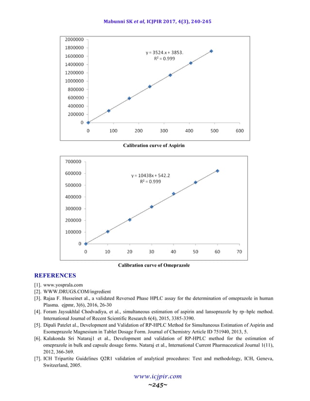 A new RP -HPLC method development and validation for simultaneous estimation of aspirin and ...