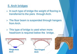 Classification of Bridge | PPTX