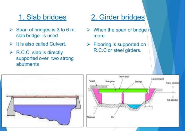 Classification of Bridge | PPTX