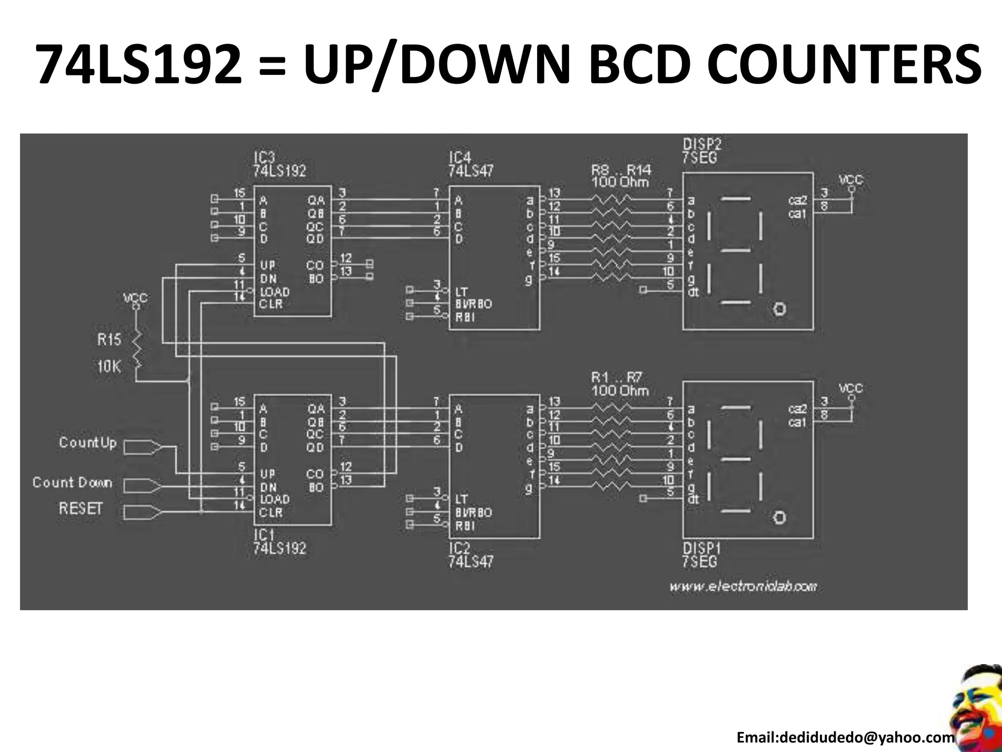 DIGITAL COUNTER | PPTX
