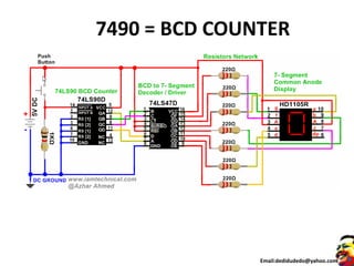 DIGITAL COUNTER | PPTX