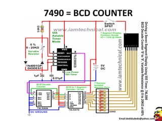 DIGITAL COUNTER | PPTX