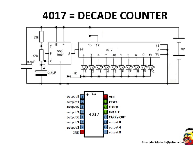 DIGITAL COUNTER | PPTX