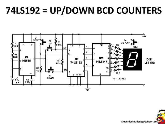 DIGITAL COUNTER | PPTX
