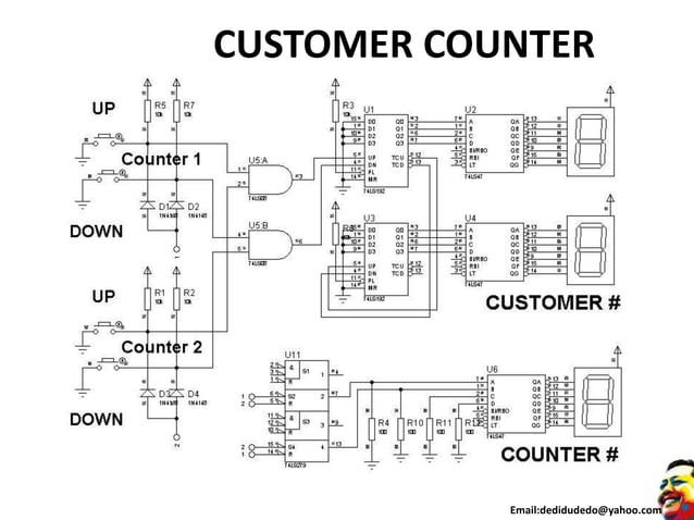 DIGITAL COUNTER | PPTX