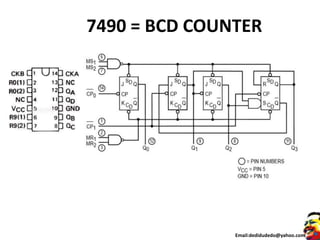 DIGITAL COUNTER | PPTX
