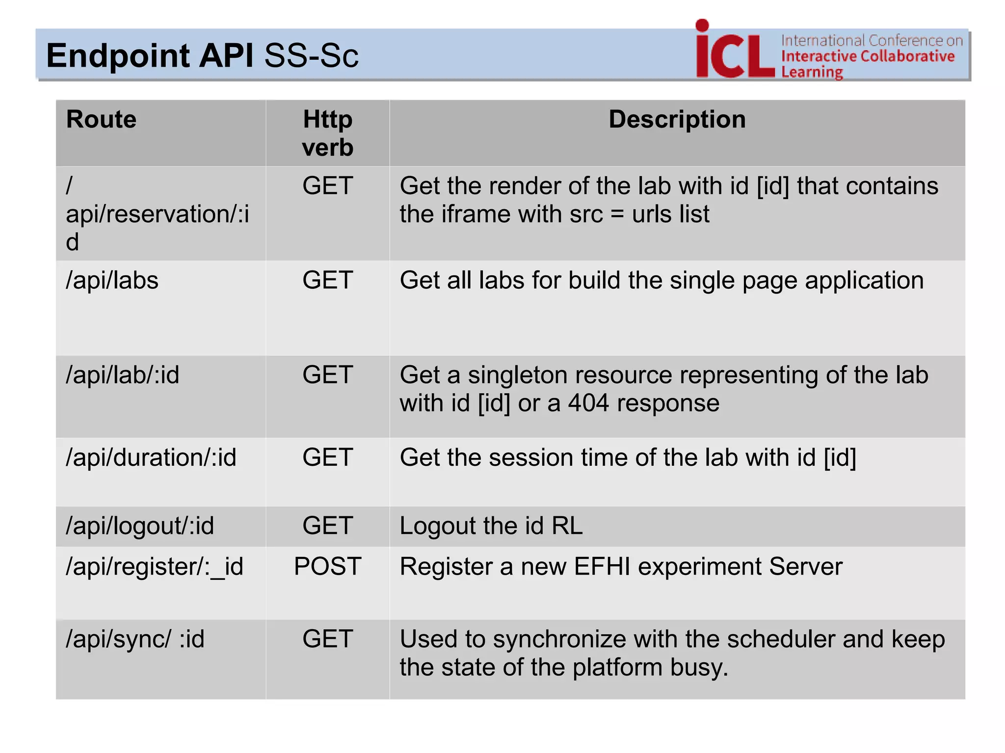 Work-in-Progress: A Smart Scheduling System for Shared Interactive ...