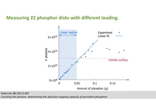 ICL2017 Counting the photons - persistent phosphors | PPT