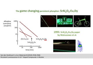 ICL2017 Counting the photons - persistent phosphors | PDF | Chemistry ...