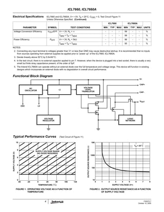 ICL7660 Monolithic CMOS Voltage Converters | PDF