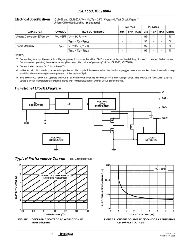 ICL7660 Monolithic CMOS Voltage Converters | PDF