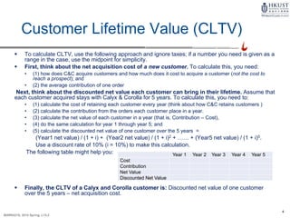 distribution strategies calyx and corolla(4210) | PPT