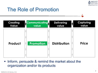promotion strategies(4210) | PPT
