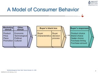 consumer behavior(4210) | PPT