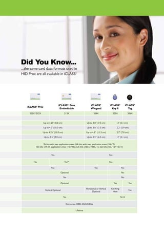 Iclass broch en | PDF