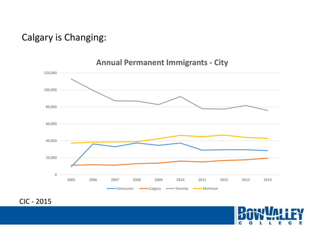 Curriculum Validation Workshop - Intercultural Competencies for Leader ...