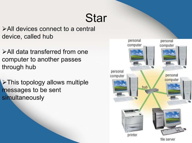 Operating Systems Network, Communication, OSI | PPT