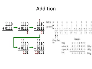 Binary Operation Boolean Logic | PPT