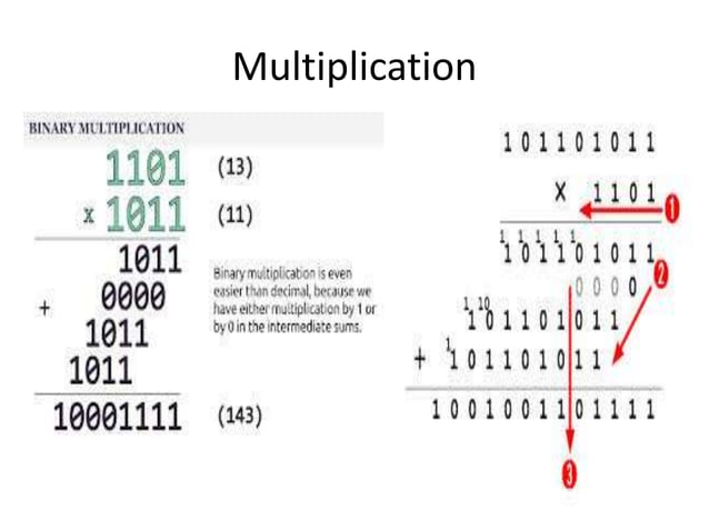 Binary Operation Boolean Logic