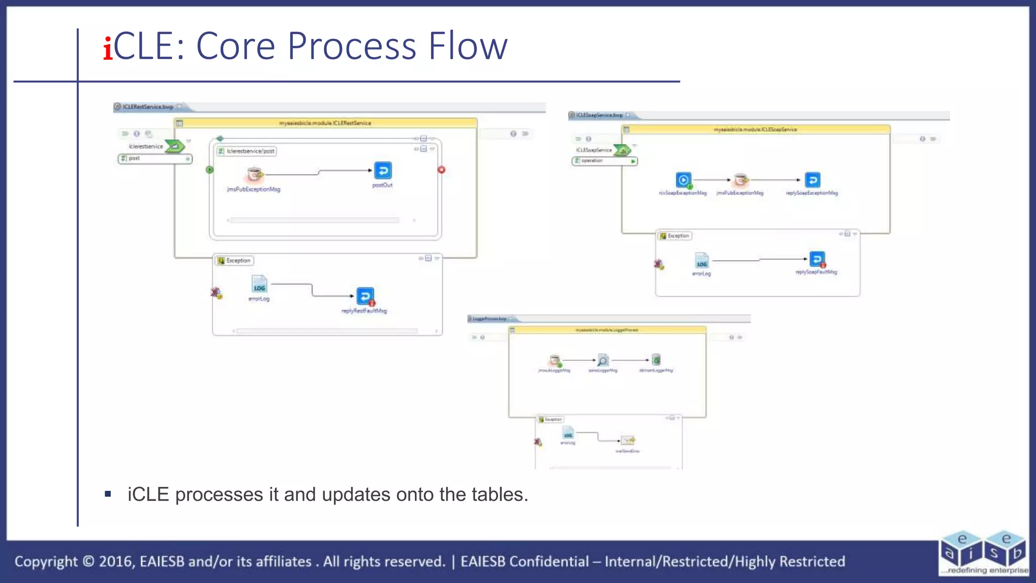 Tibco Intelligent Common Logging And Exception Handling Icle Ppt