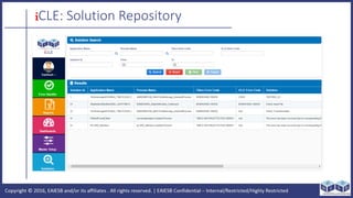 TIBCO intelligent Common Logging and Exception Handling (iCLE) | PPT
