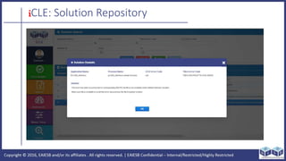 TIBCO intelligent Common Logging and Exception Handling (iCLE) | PPT