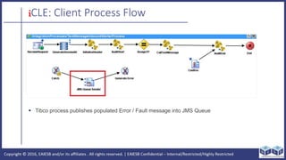 TIBCO intelligent Common Logging and Exception Handling (iCLE) | PPT