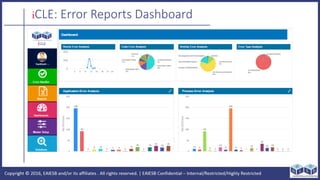 TIBCO intelligent Common Logging and Exception Handling (iCLE) | PPT
