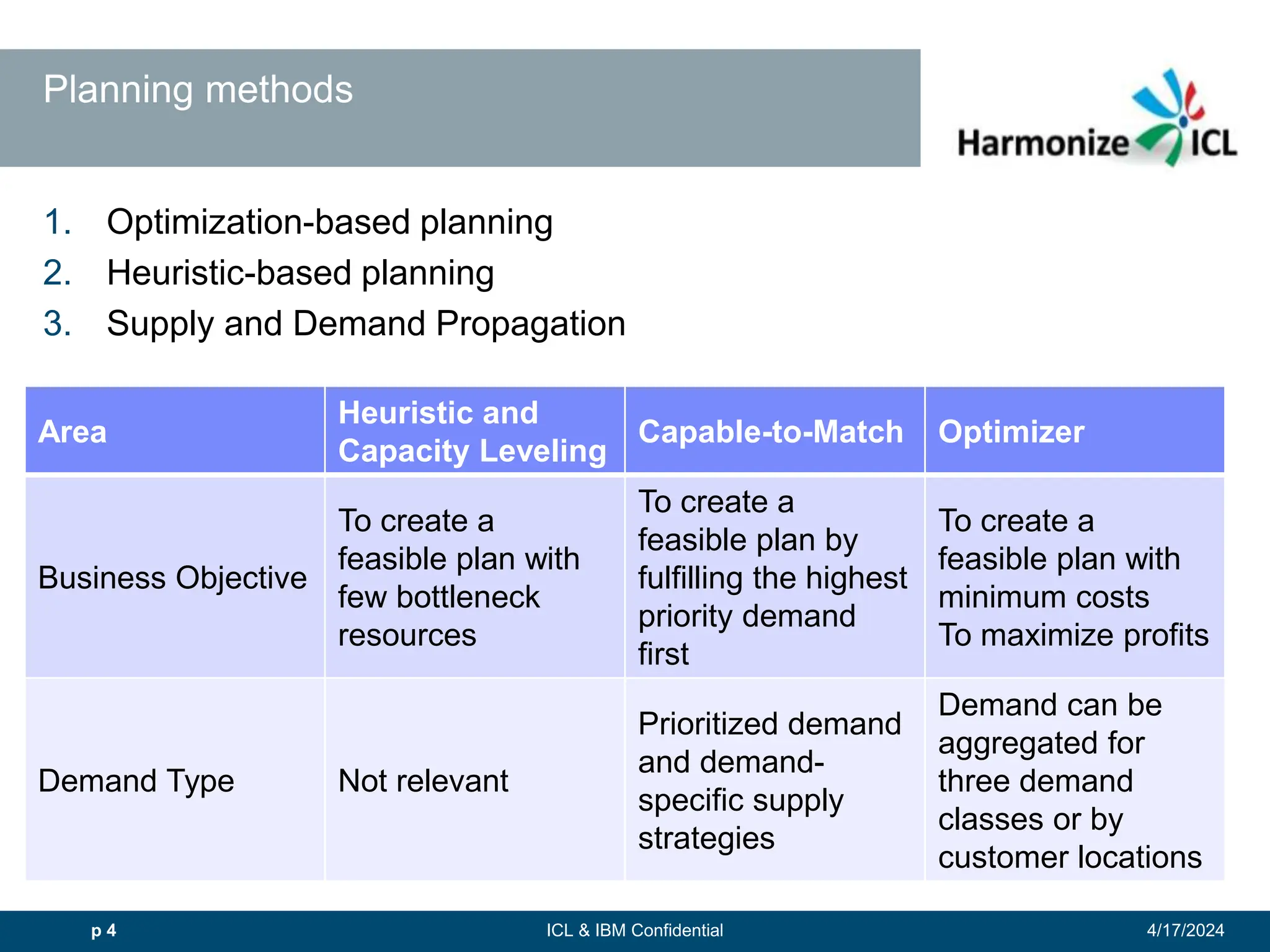 APO SNP Planning Process in Chemical Company.pptx